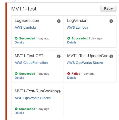 Rolling The Websphere AWS Codepipeline Alert On Stage Failure