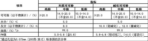 天然可可粉和碱化可可粉有何不同 知乎