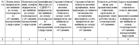 Про затвердження форми звітності № 10 ПІ річна «Звіт про зайнятість і працевлаштування
