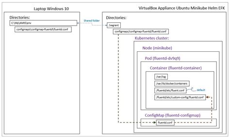 using elasticsearch fluentd and kibana for log aggregation