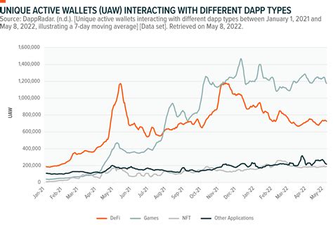 exploring the disruptive potential of smart contracts seeking alpha