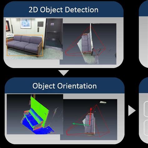 Proposed Pipeline Starting With An Rgb Image And Its Corresponding Download Scientific Diagram