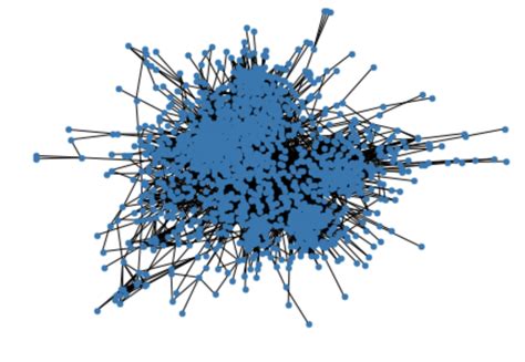 Appendix A Discovering Graphs · Graph Neural Networks In Action