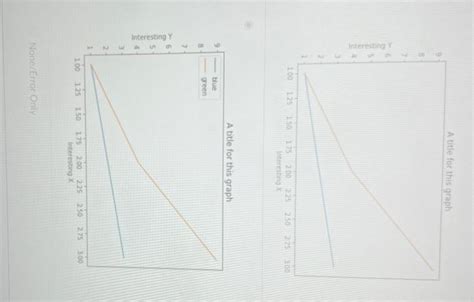 Solved If You Were To Run The Code Below What Would The Chegg Com