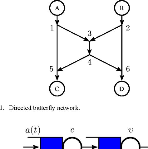 figure 1 from queueing analysis of a butterfly network for comparing