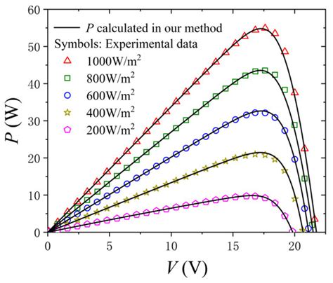 An Analytical Algorithm For Extracting Model Parameters In A Lumped Parameter Equivalent Circuit