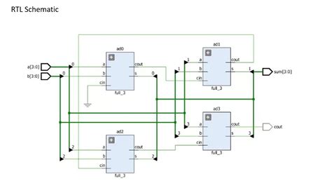 How To Program A 4 Bit Adder In Verilog Electronics Tutorial