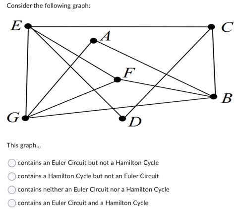 Solved Consider The Following Graphthis Graphcontains An