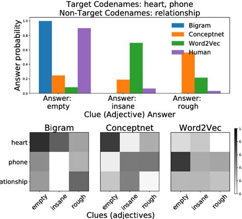 Comparing Models Of Associative Meaning An Empirical Investigation Of