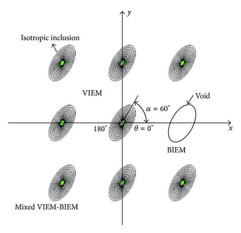 A Typical Discretized Model In The Mixed Volume And Boundary Integral Download Scientific