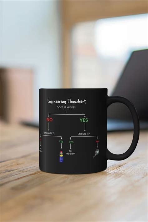 Hilarious Engineering Flow Chart Coffee Mug The Perfect T Etsy