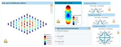 Antenna Array Synthesis In Antenna Magus