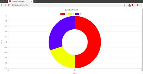 Doughnut Chart Issue 6 Masalinas Node Red Contrib Chartjs GitHub