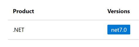 Feature Add Support For The Net70 Tfms On The Frameworks Tab · Issue 9313 · Nuget