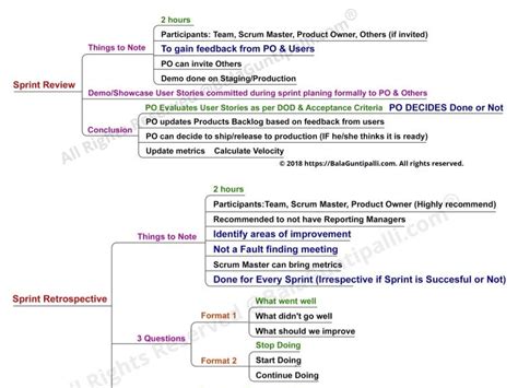 Sprint Retrospective Template Bastacorporate