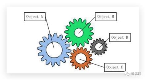 控制反转、依赖注入、依赖倒置傻傻分不清楚? 腾讯云开发者社区 腾讯云 控制反转、依赖注入、依赖倒置傻傻分不清楚? 腾讯云开发者社区 腾讯云