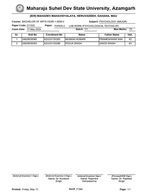 Maharaja Suhel Dev State University Azamgarh 829 Mahadev