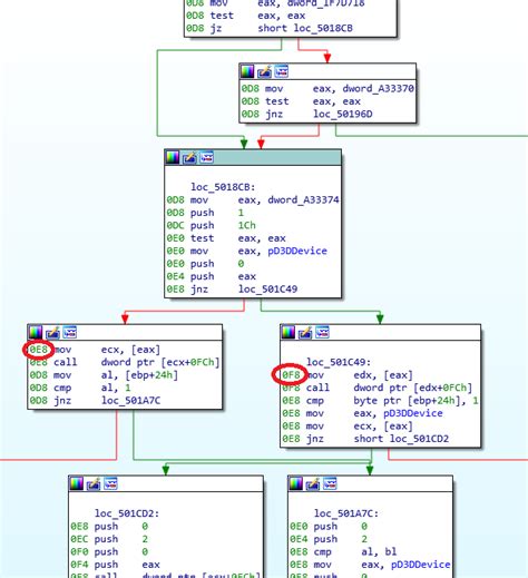 IDA Stack Depth Differences When Branching Reverse Engineering Stack Exchange