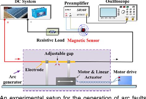 figure 1 from dc arc fault detection based on empirical mode