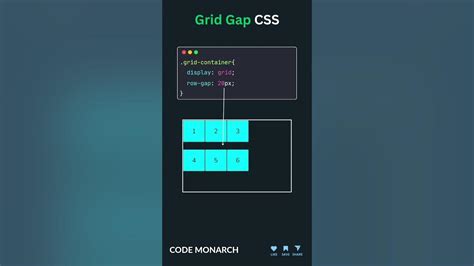Master Grid Gap In Css 🌟 Simplify Your Layouts Css Tipsandtricks