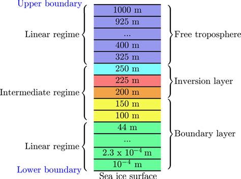 One Dimensional Grid Numbers Are At The Center Of Every Numerical Grid Download Scientific