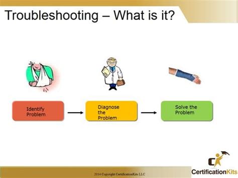 Cisco CCNA Troubleshooting Methodology And Tools