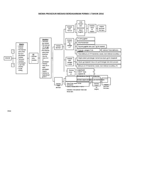 Skema Prosedur Mediasi Berdasarkan Perma Pdf