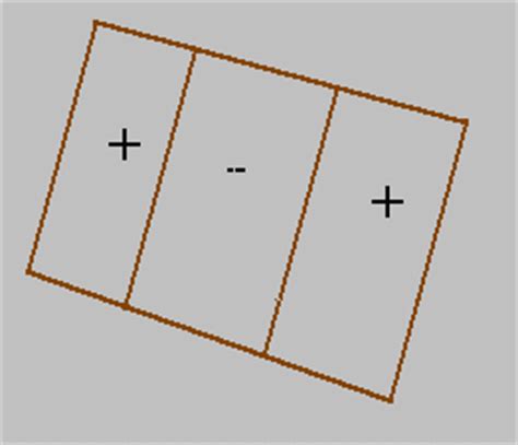 Receptive Field Tutorial