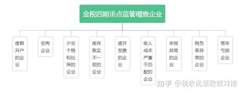 金税三期和金税四期的区别 知乎