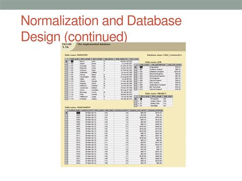 Ppt Normalization Of Database Tables Powerpoint Presentation Free