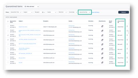 unified quarantine admin and end user view of all emails quarantined