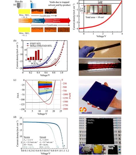 Photovoltaic Performance Of Slot Die Coating Based Scs Modules A