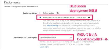 Ecsでcodedeployを使用したbluegreen Deploymentがサポートされたので早速試してみた Reinvent