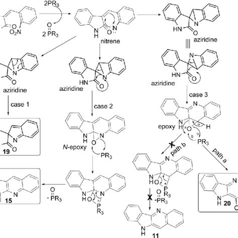 Optimization Of Reductive Cyclization Reaction Conditions Download Table