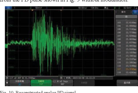 Figure 10 From Construction Method Of Partial Discharge Analog Signal Based On Matlab Semantic