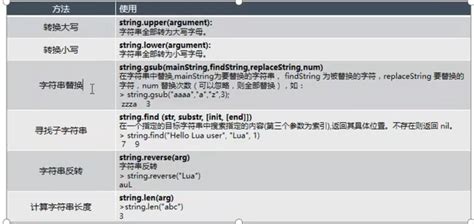 Lua入门 初识篇（游戏脚本辅助开发）lua游戏脚本 Csdn博客