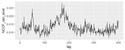 R Exercises R For Hydrologists Correlation And Information Theory