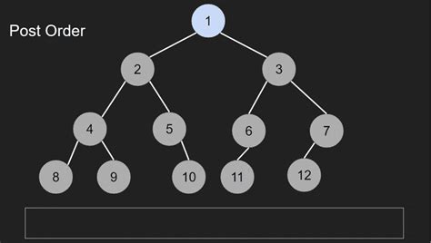 Tree Traversal Computer Science Master Learnlearn Revise