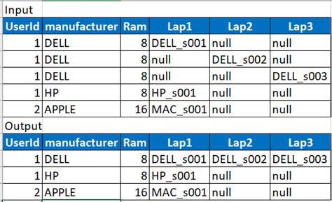 java 8 how to group map values after collectors groupingby without