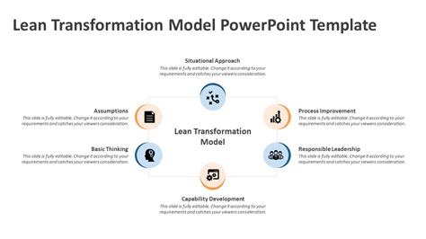 Lean Transformation Model Powerpoint Template Lean Presentations