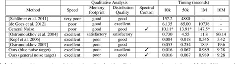Table 1 From Fast Tile Based Adaptive Sampling With User Specified