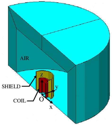 Electromagnetic Field Computation Domain For 2d Problem Download