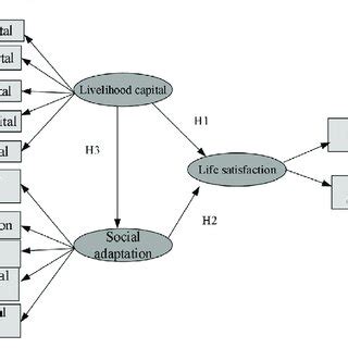 Theoretical Analysis Framework Download Scientific Diagram