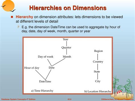 multiple hierarchies in dimensions at jorja helms blog