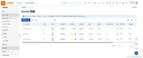 Javaweb之springbootweb案例之阿里云oss服务的详细解析javaweb Oss Csdn博客