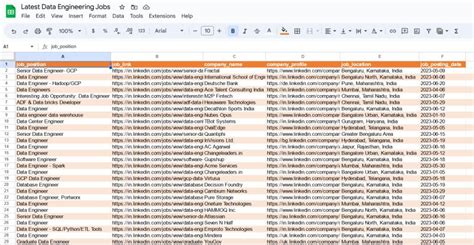 💻 Mohammed Kaish Ansari On Linkedin Dataengineeringjobs Jobsearch Careeropportunities