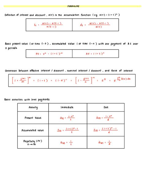 Afm Final Formulae Sheet Pdf