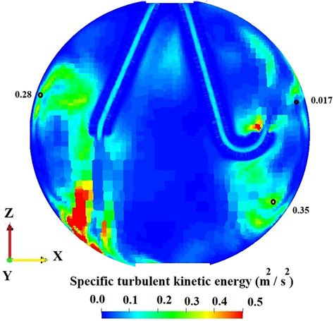 Distribution Of The Resolved Specific Turbulent Kinetic Energy Of The Download Scientific