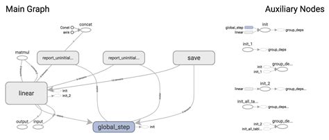 simple regression with a tensorflow estimator