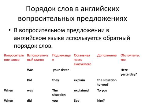 Члены предложения Порядок слов в английском предложении презентация